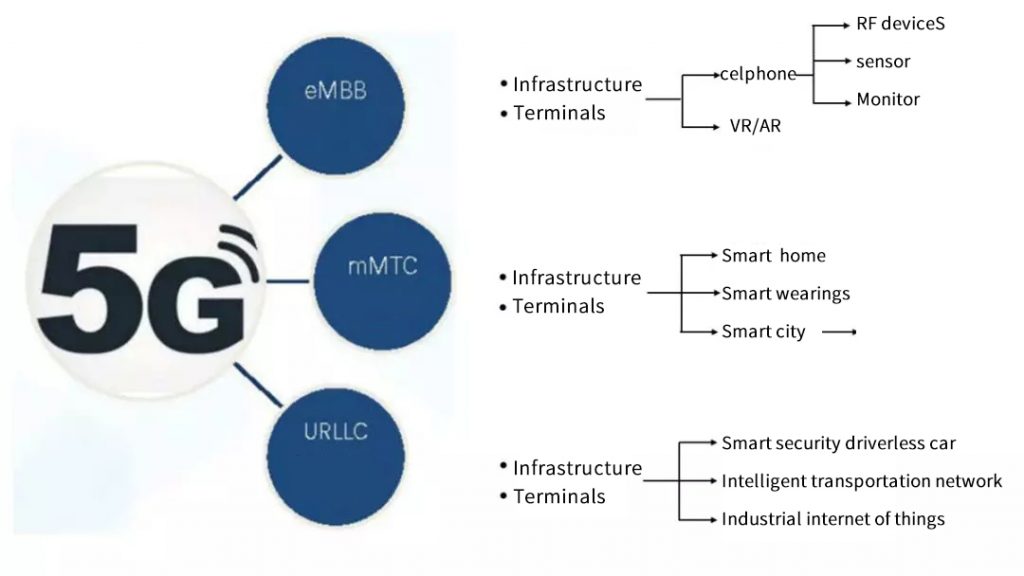 Internet of Everything in 5G era: from Consumer internet to industry ...