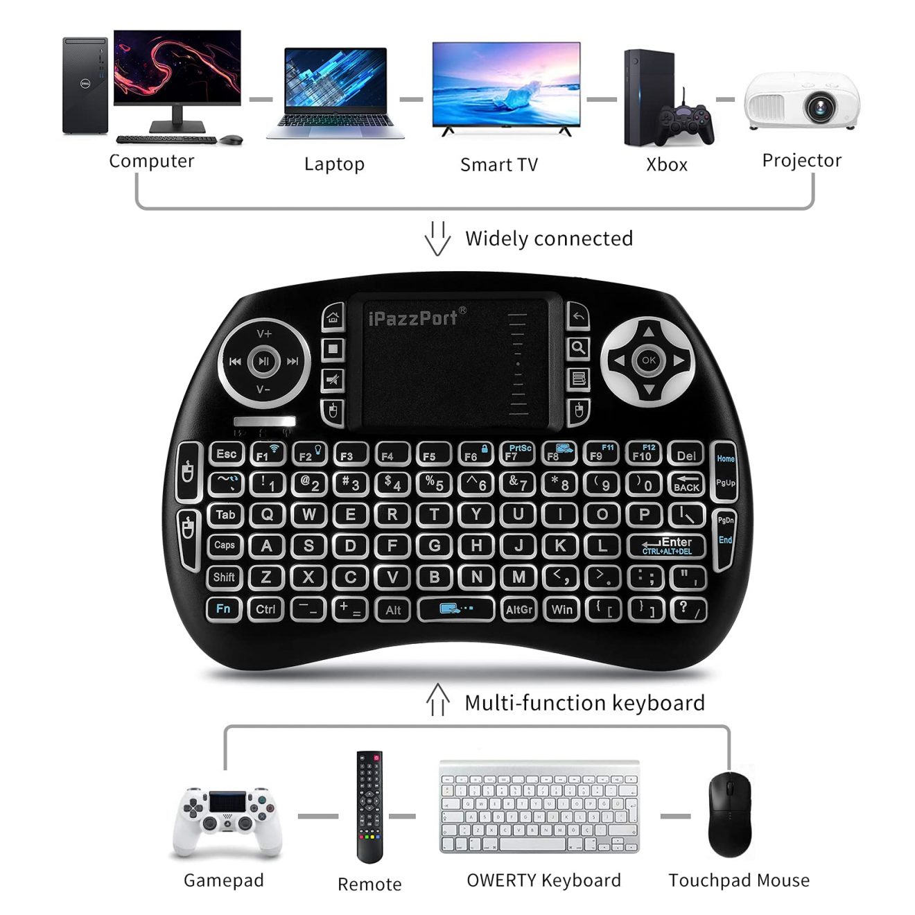 Mini Bluetooth keyboard | iPazzPort