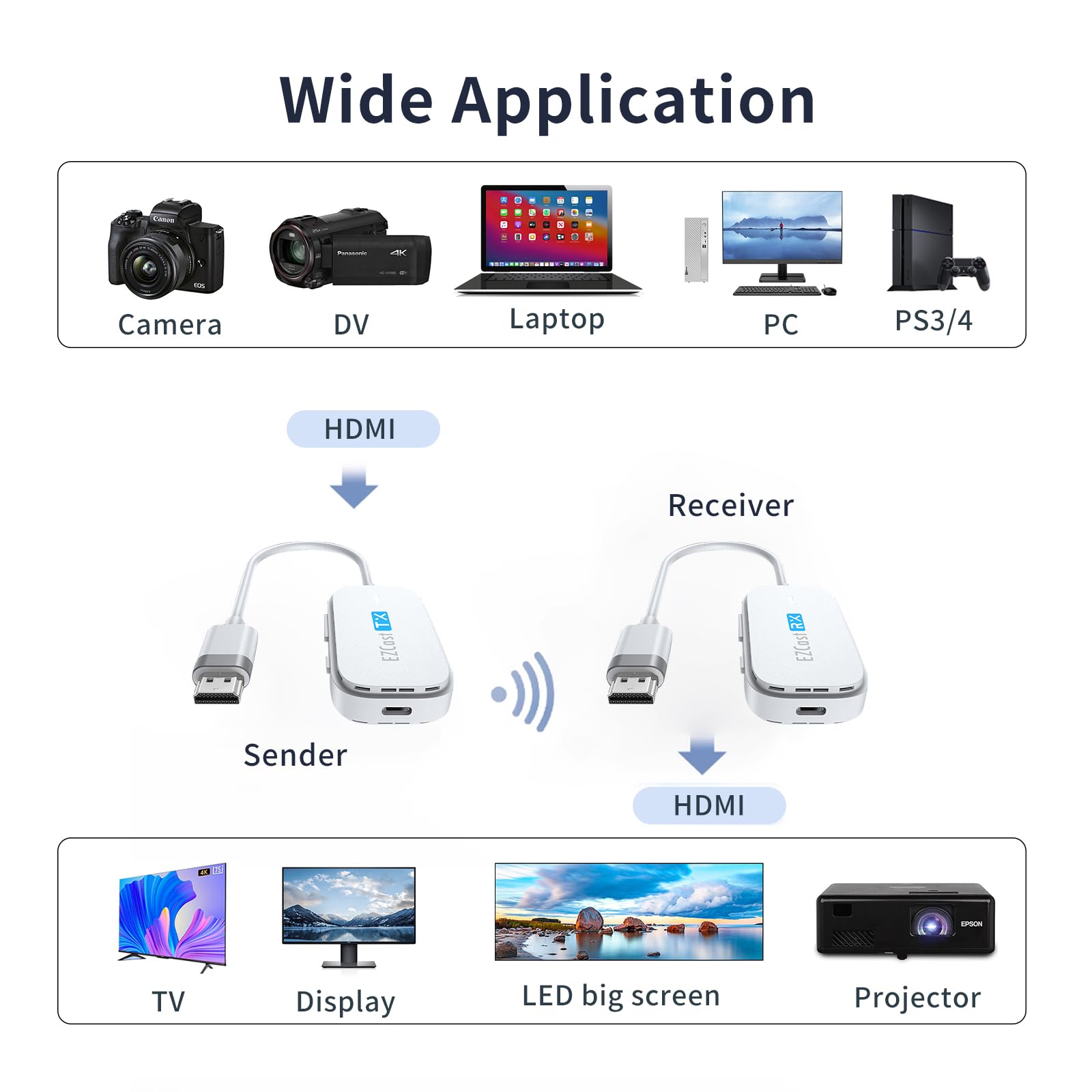HDMI Transmitter and HDMI Receiver,Streaming Device,Mirror Extension ...