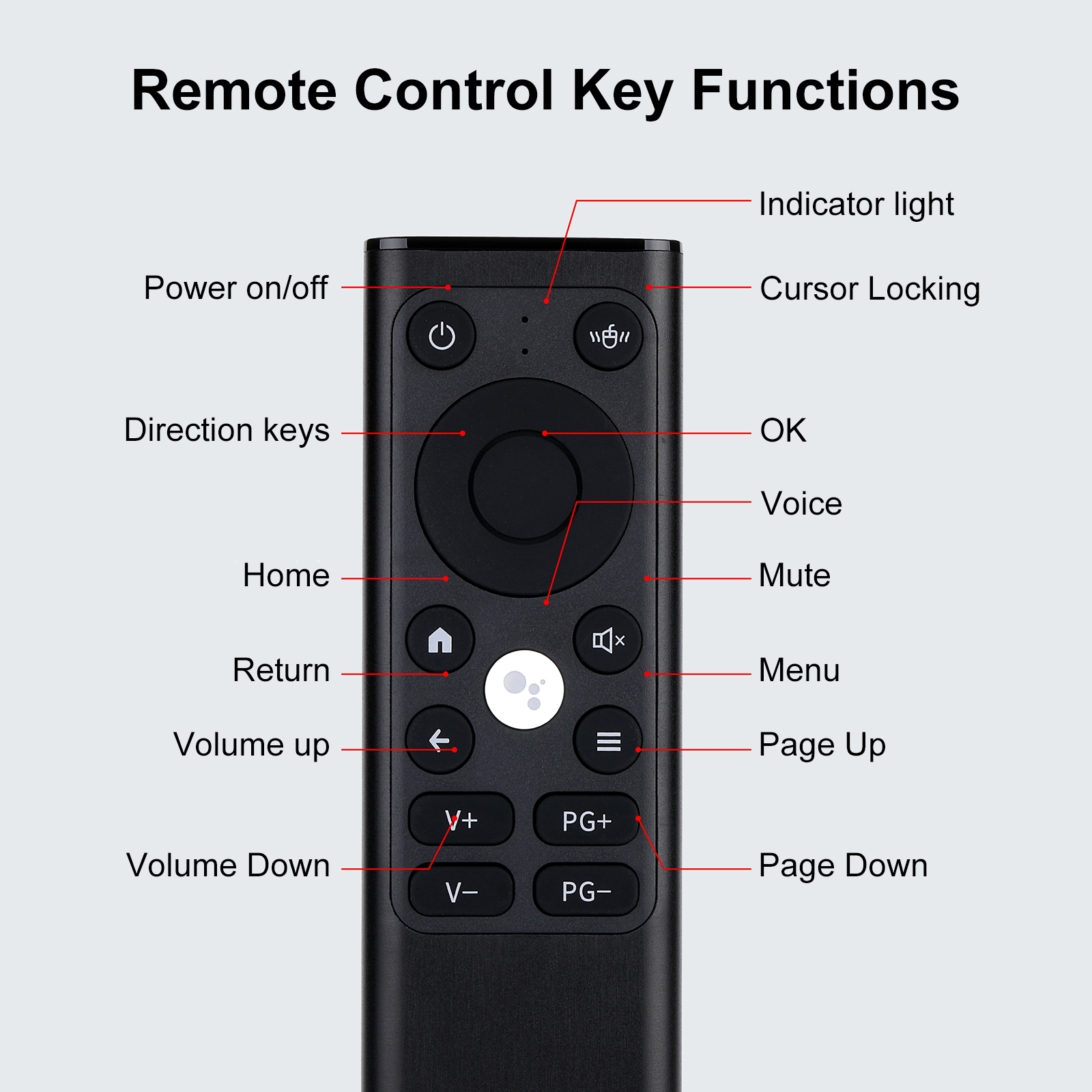 iPazzPort Mini Keyboard 2.4GHz+ Bluetooth Wireless Portable Keyboard Air Mouse Combo with IR ...